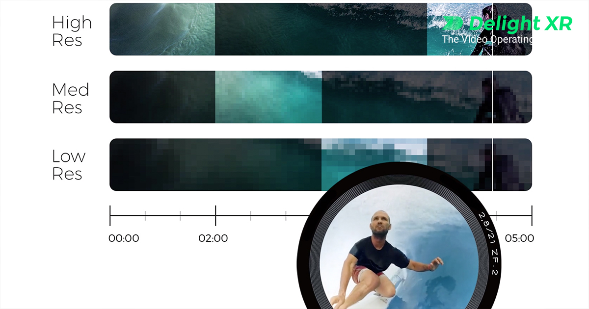 Adaptive Streaming | Delight XR